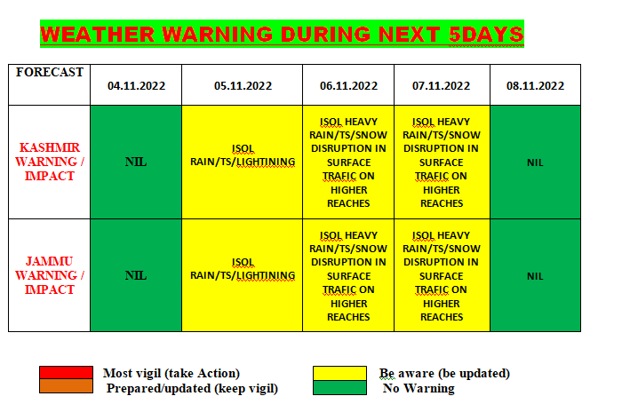Yellow weather warning issued as J&K braces for light to moderate rain ...